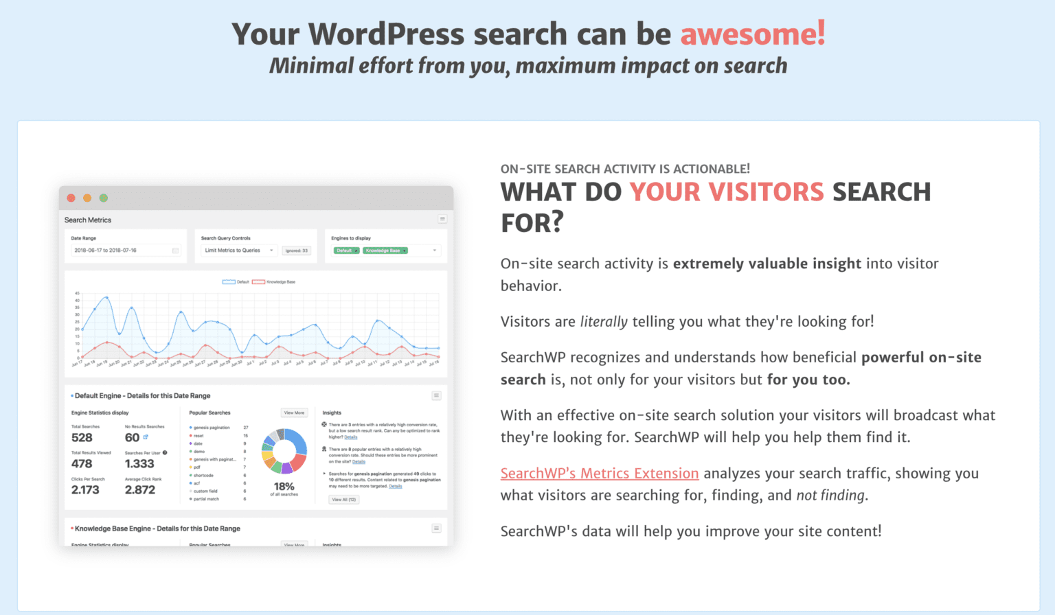 What Feature Is Required To Track Customer Search Terms On A Website ...