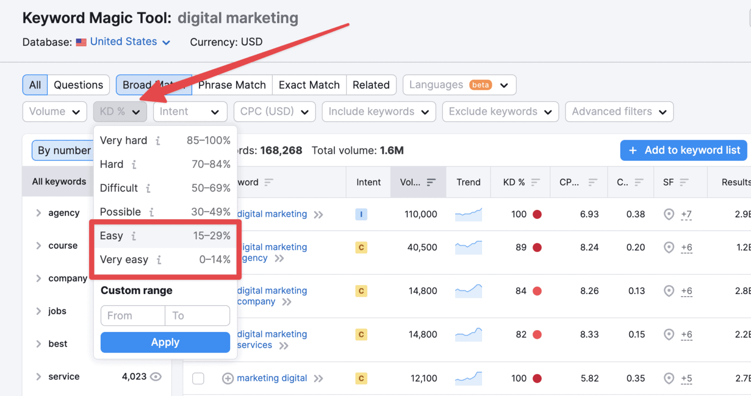How To Write Marketing Blogs Your Clients Will Actually Read - The ...