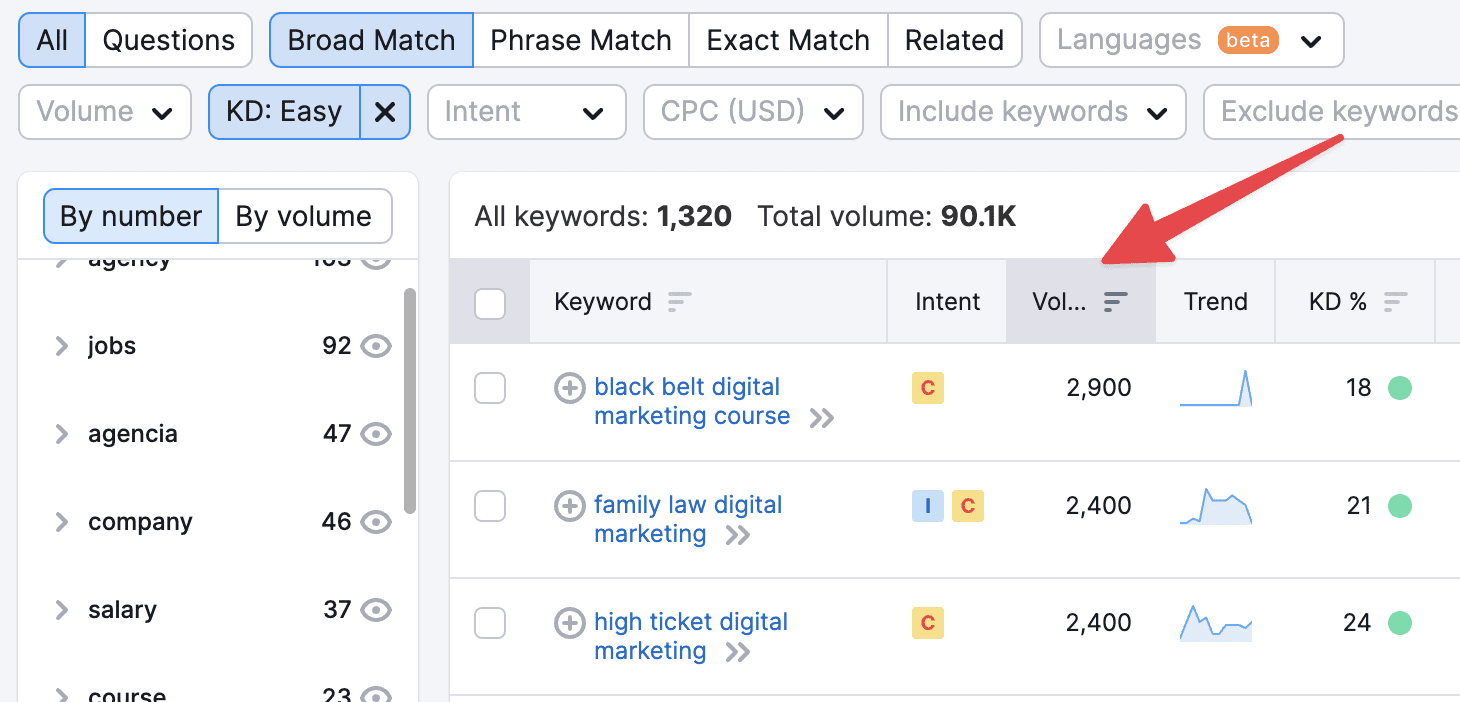 How To Write Marketing Blogs Your Clients Will Actually Read - The ...